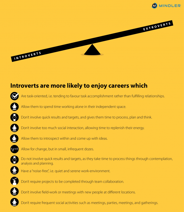 Introverts Vs. Extroverts: How Personality Impacts Career Choices