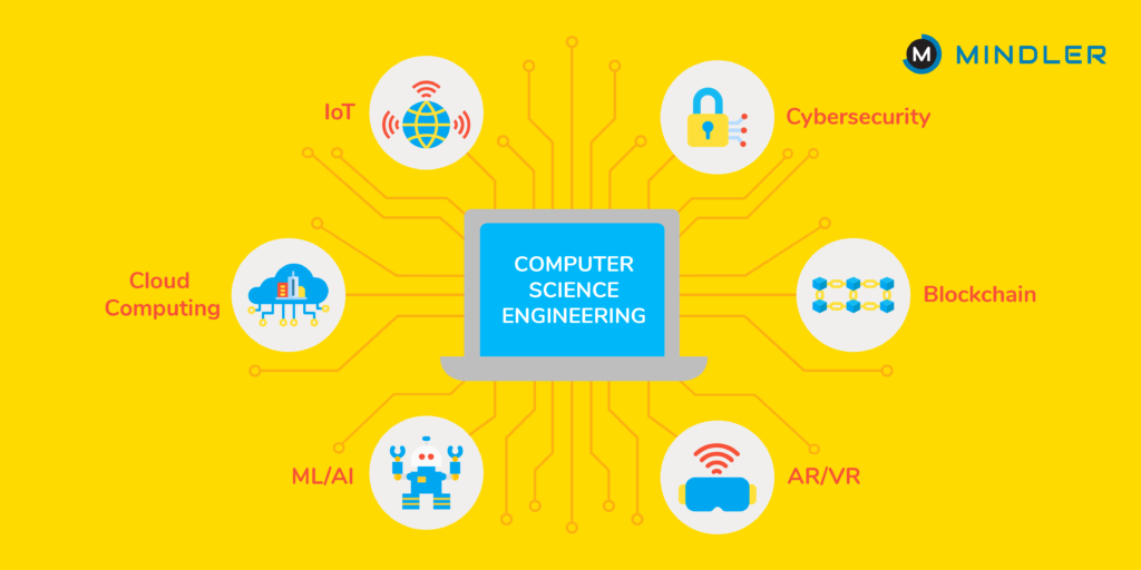 5 New Trends in Computer Science Engineering | Mindler Blog