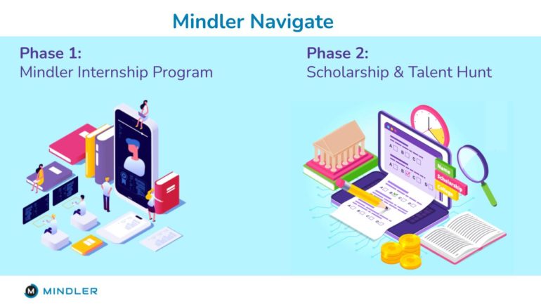 Mindler Annual Wrap 2021 - A Sneak Preview: Rewind