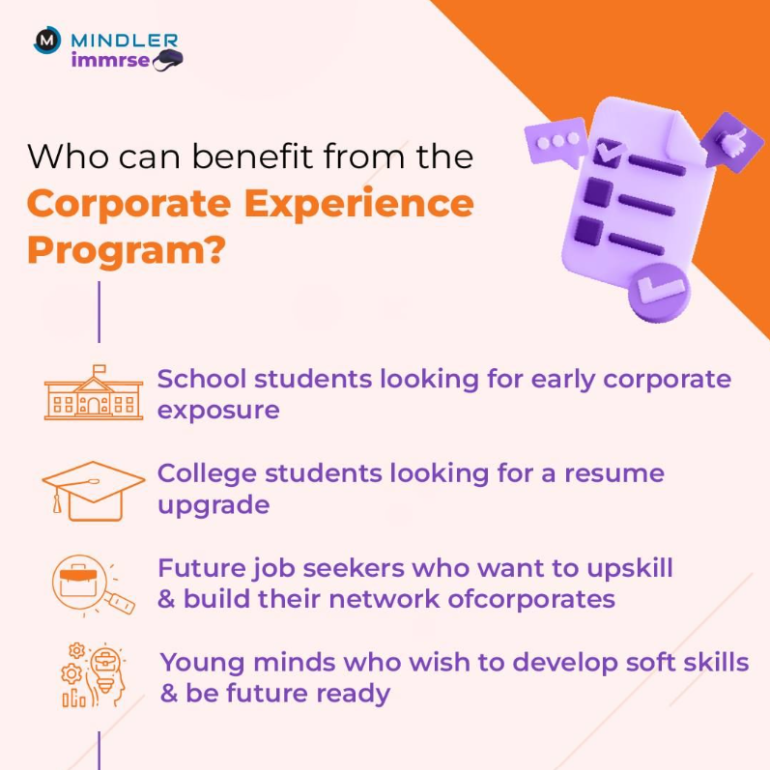 Mindler Rewind 2022: A Quick Glimpse into the Year