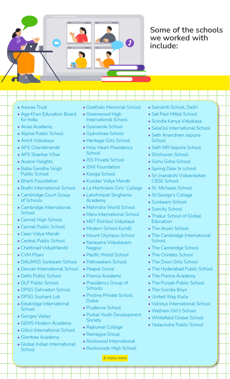 Mindler Rewind 2022: A Quick Glimpse into the Year