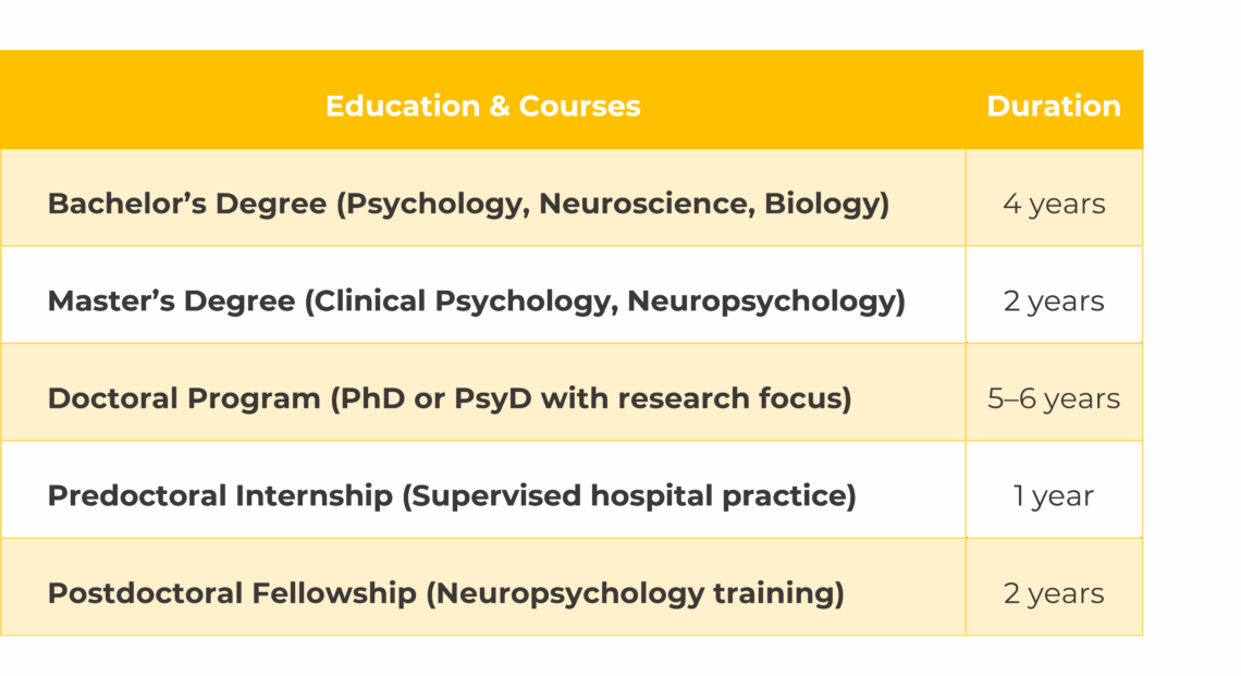 Neuropsychology Courses & Careers in India