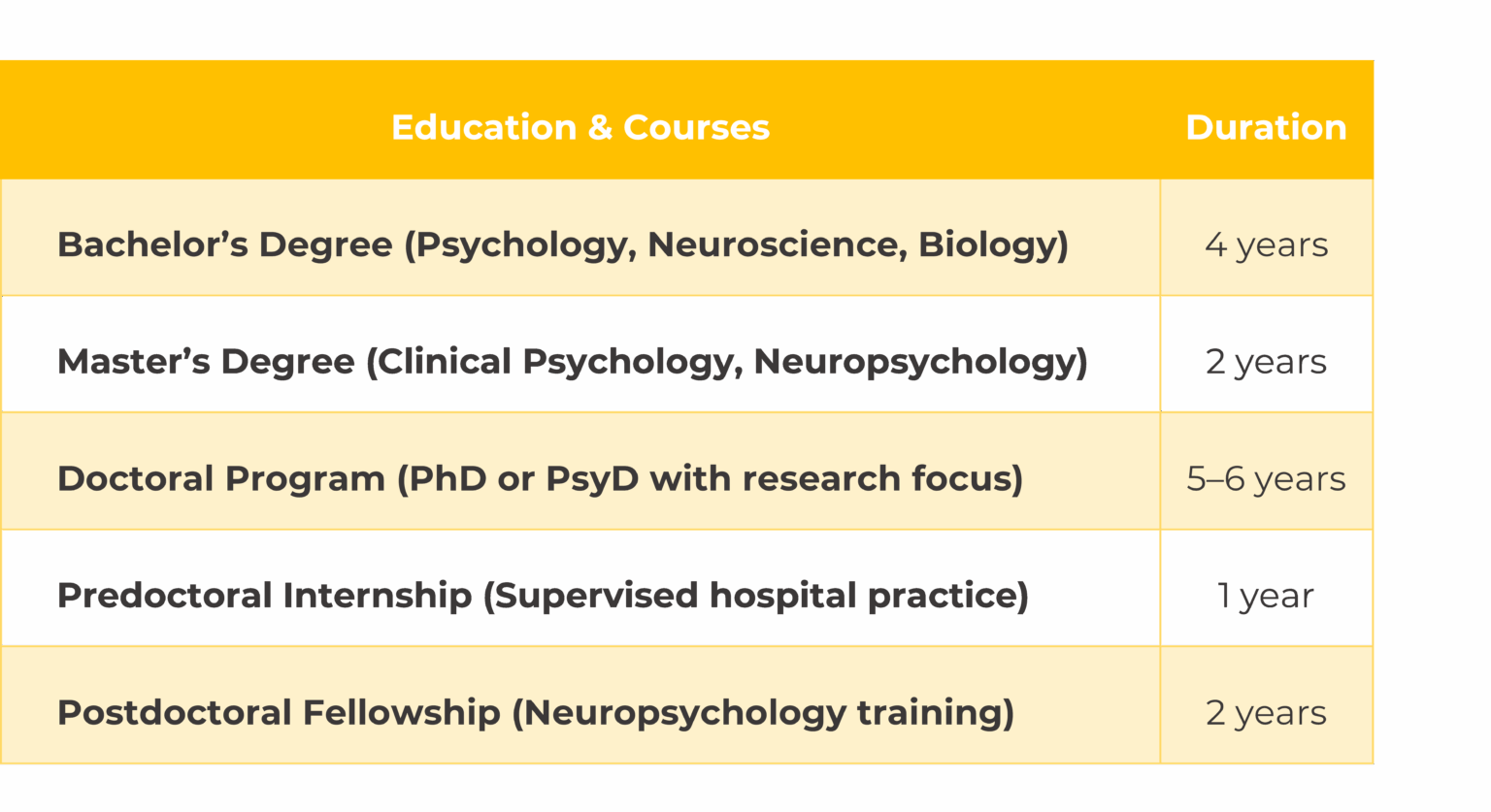 Neuropsychology Courses & Careers in India