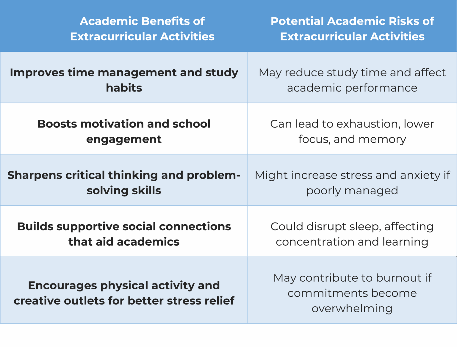 Balancing Academics and Extracurricular Activities: How To Do It