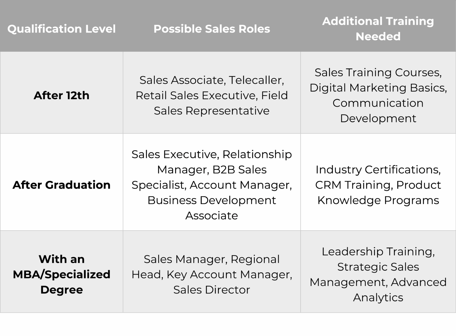 Sales Career in India | Skills, Roles, and Growth Path
