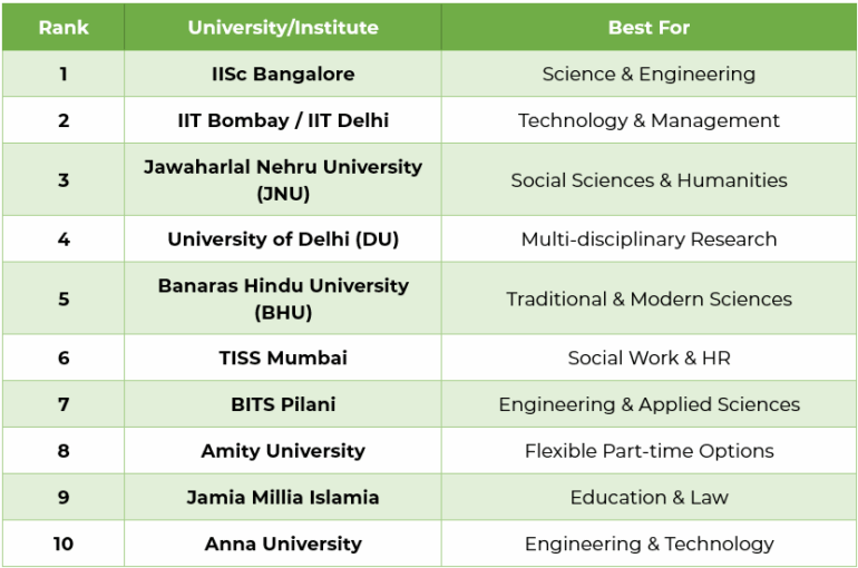 How to Do a PhD in India: Step-by-Step Guide for Professionals