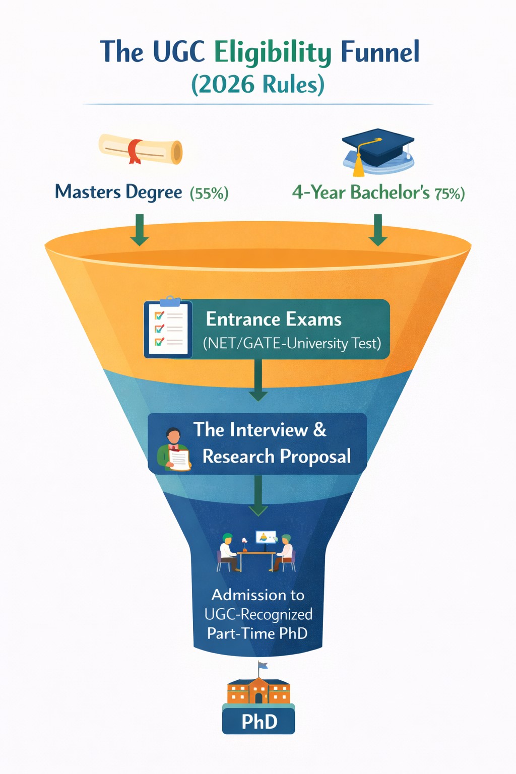 How to Do a PhD in India: Step-by-Step Guide for Professionals
